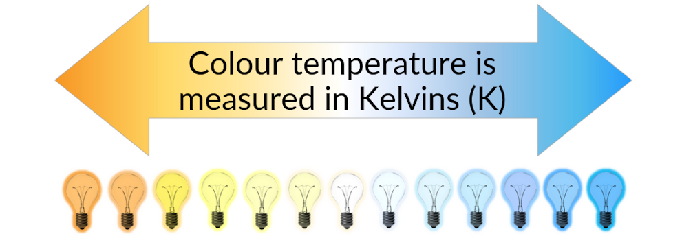 What Is Kelvin Colour Temperature? | Lighting Explained